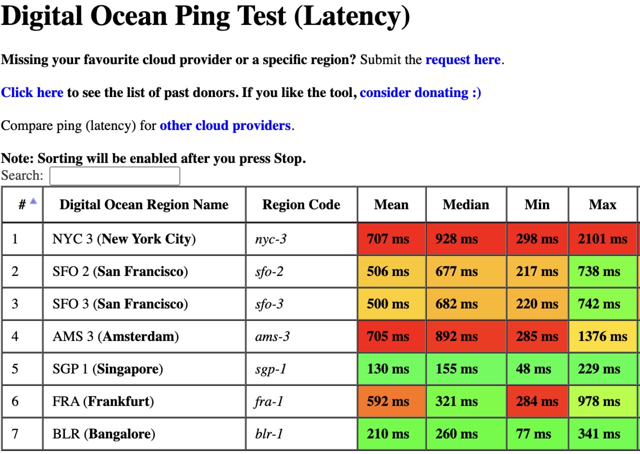 Starlink Internet in Bali, Indonesia - Bali.live